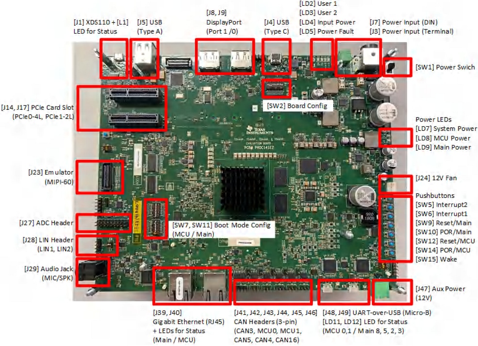 J784S4XEVM Evaluation Module - TI | Mouser
